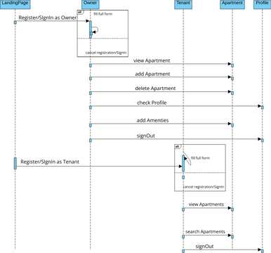 Untitled | Visual Paradigm User-Contributed Diagrams / Designs